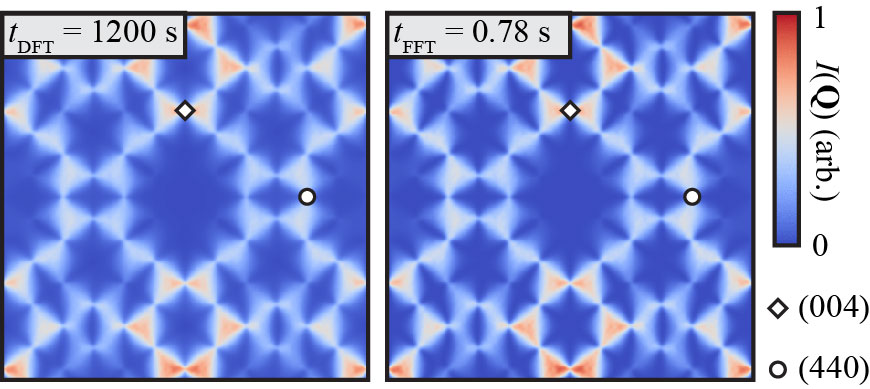 Ultrafast diffuse scattering calculations – Joe Paddison